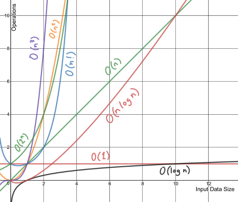 A Coffee break Introduction To Time Complexity Of Algorithms