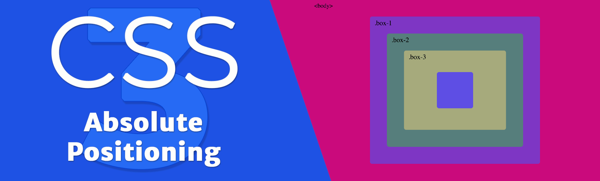 How To Understand CSS Position Absolute Once And For All