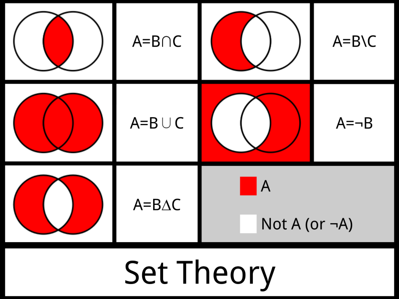 What You Learn In A 4 Year Computer Science Degree What You Learn In A 4 Year Computer Science Degree