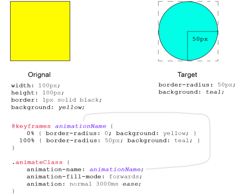 A Simple CSS Animation Tutorial