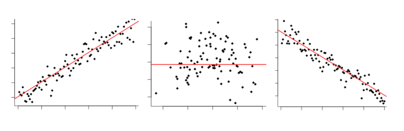 Positive And Negative Correlation Examples Justjulu