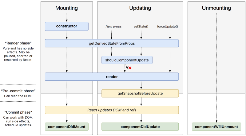 These Are The Concepts You Should Know In React js after You Learn The Basics LaptrinhX
