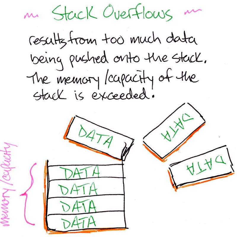 Recursion Is Not Hard A Step by step Walkthrough Of This Useful
