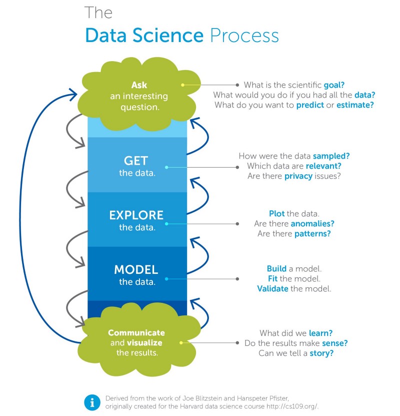 I ranked every Intro to Data Science course on the internet, based on thousands of data points