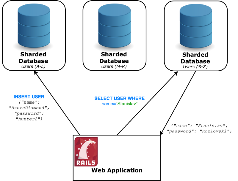  Distributed Data Processing Definition What Does Distributed Data 