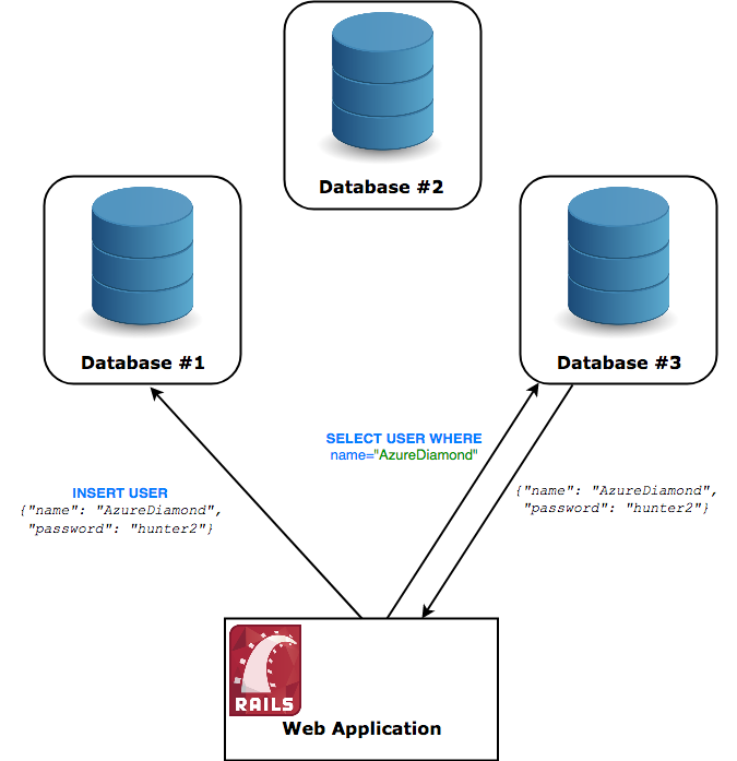 Triazs Hardware And Software Concepts In Distributed System