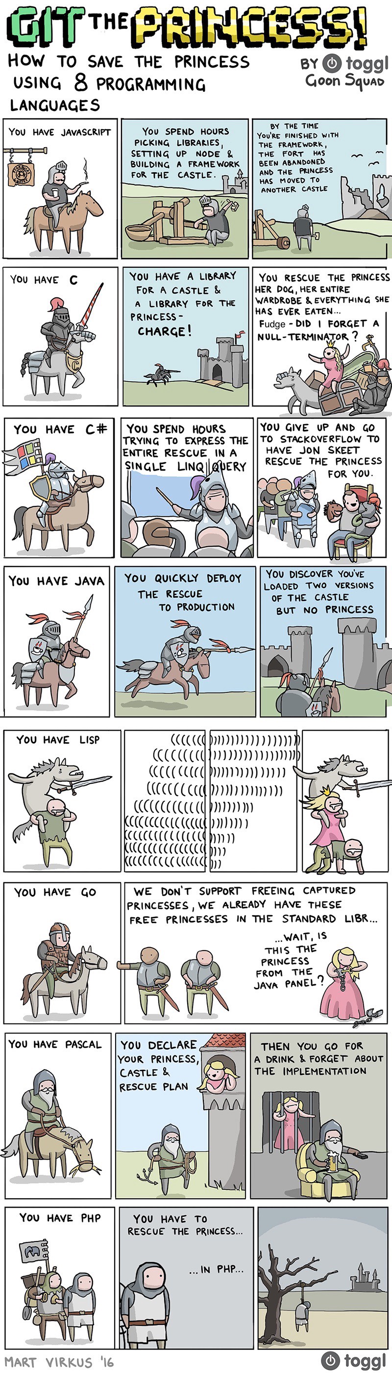 What Programming Language Should I Learn First In 2024 Solved 