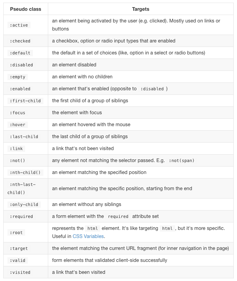 The CSS Handbook A Handy Guide To CSS For Developers