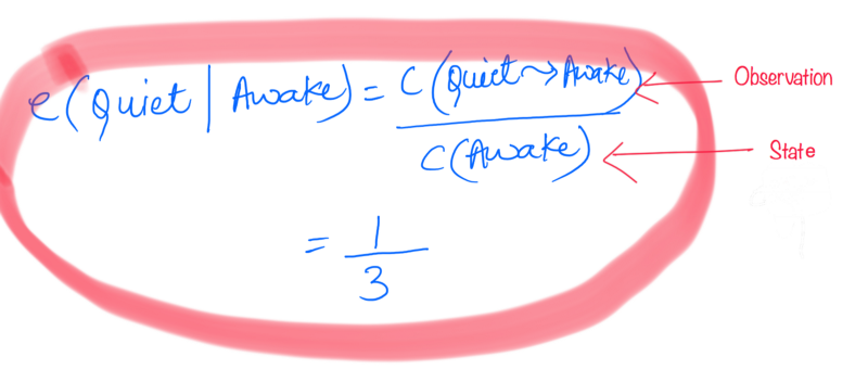 A Deep Dive Into Part Of Speech Tagging Using The Viterbi Algorithm
