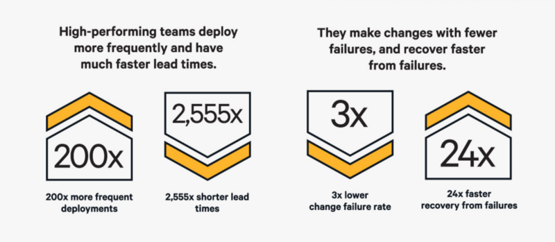 How making delivery your focus will help you build quality applications