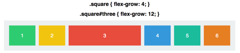 Even More About How Flexbox Works — Explained In Big Colorful