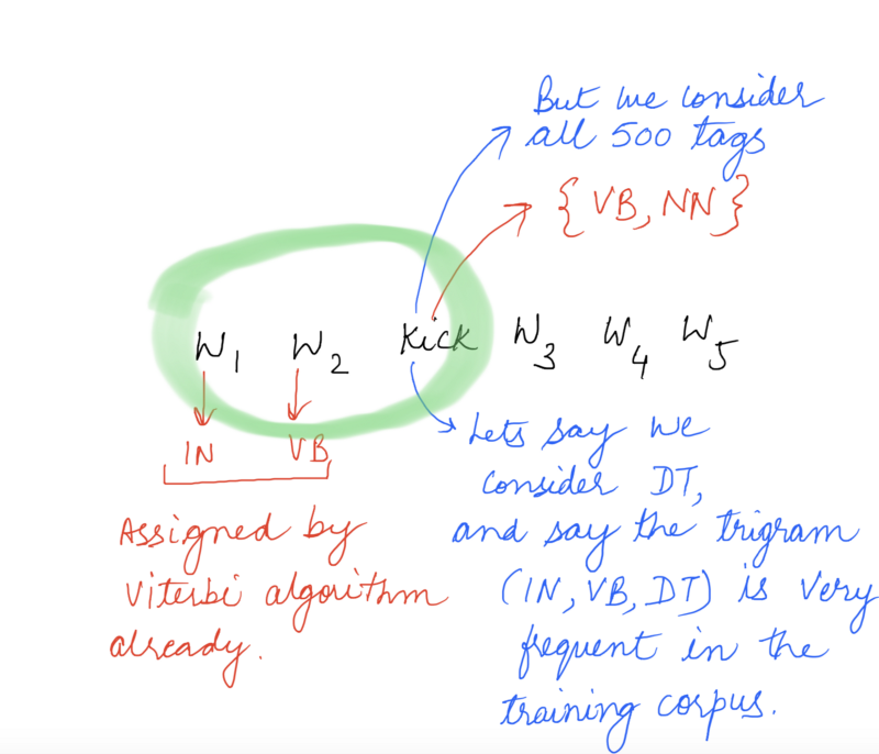 A Deep Dive Into Part Of Speech Tagging Using The Viterbi Algorithm