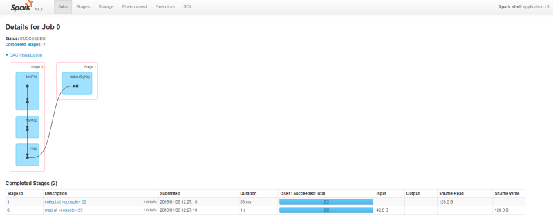 Deep-dive into Spark internals and architecture Deep-dive into Spark internals and architecture