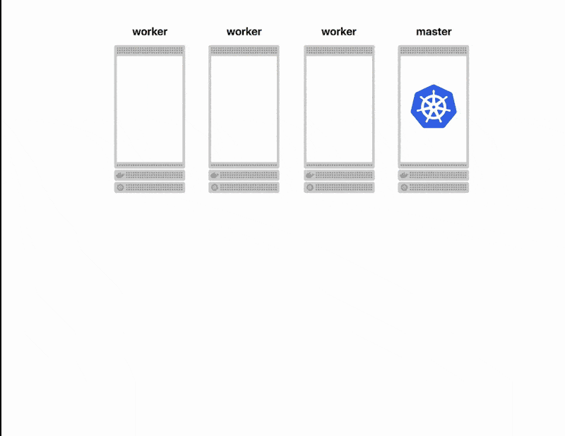 How To Scale Microservices With Message Queues Spring Boot And Kubernetes