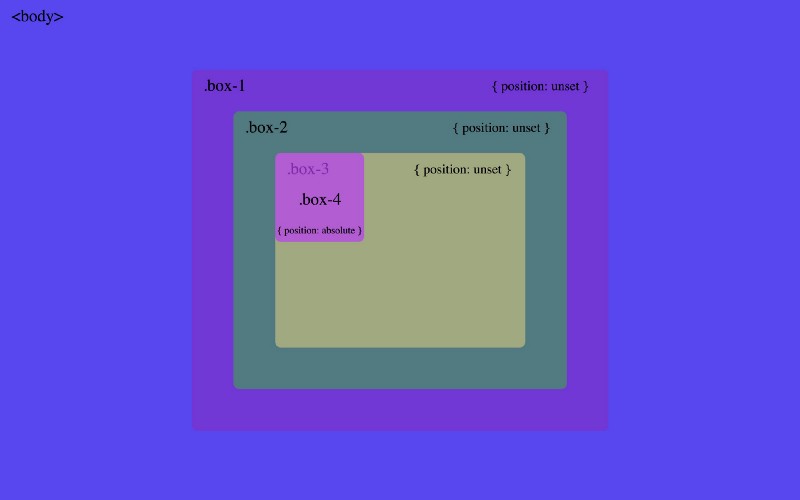 How To Understand CSS Position Absolute Once And For All