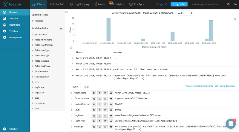 How to implement log aggregation for AWS Lambda