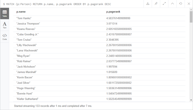 How To Embrace Event Driven Graph Analytics Using Neo4j And Apache Kafka