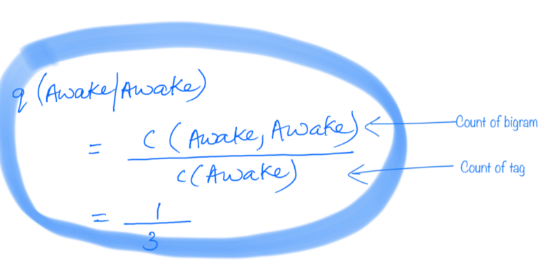 A Deep Dive Into Part Of Speech Tagging Using The Viterbi Algorithm