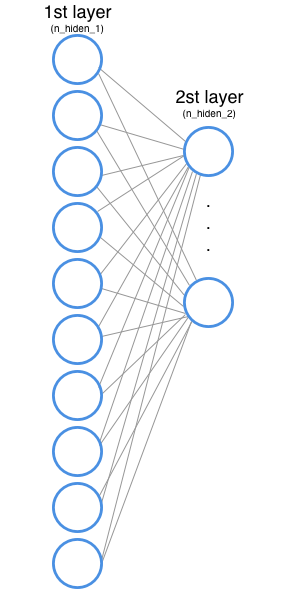Big Picture Machine Learning Classifying Text With Neural Networks And Tensorflow 