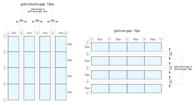 最高のマインクラフト ベスト50 Column Gap Can I Use