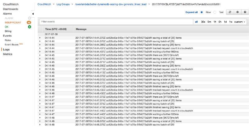 How To Implement Log Aggregation For Aws Lambda 3538