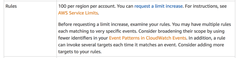 How To Schedule Ad Hoc Tasks With Dynamodb Ttl And Lambda 9766