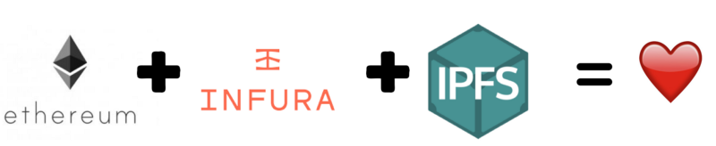 Hands On: Get Started With Infura and the IPFS on Ethereum