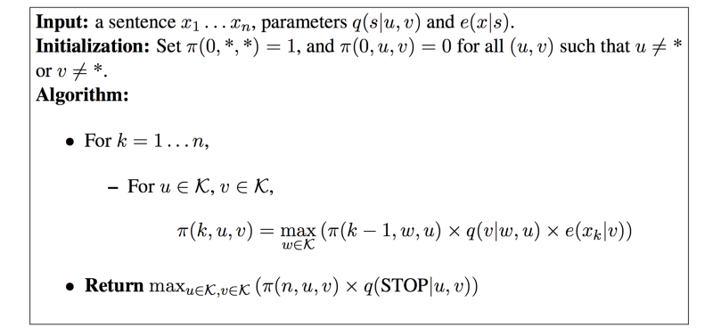 A Deep Dive Into Part Of Speech Tagging Using The Viterbi Algorithm
