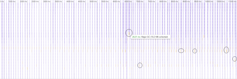 Migrating From Angularjs To React — How Do You Measure Your Performance 