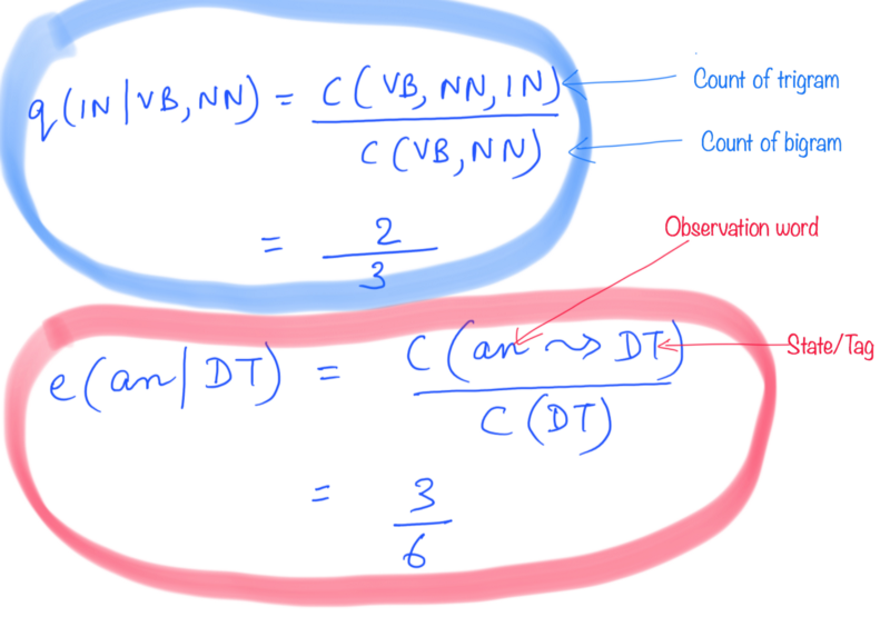 A Deep Dive Into Part Of Speech Tagging Using The Viterbi Algorithm