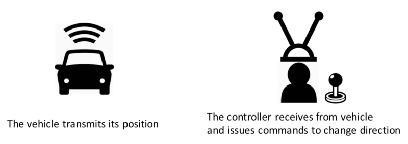 How to think reactively and animate moving objects using RxJs
