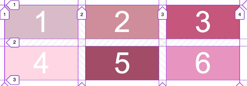 A Beginner S Guide To Css Grid